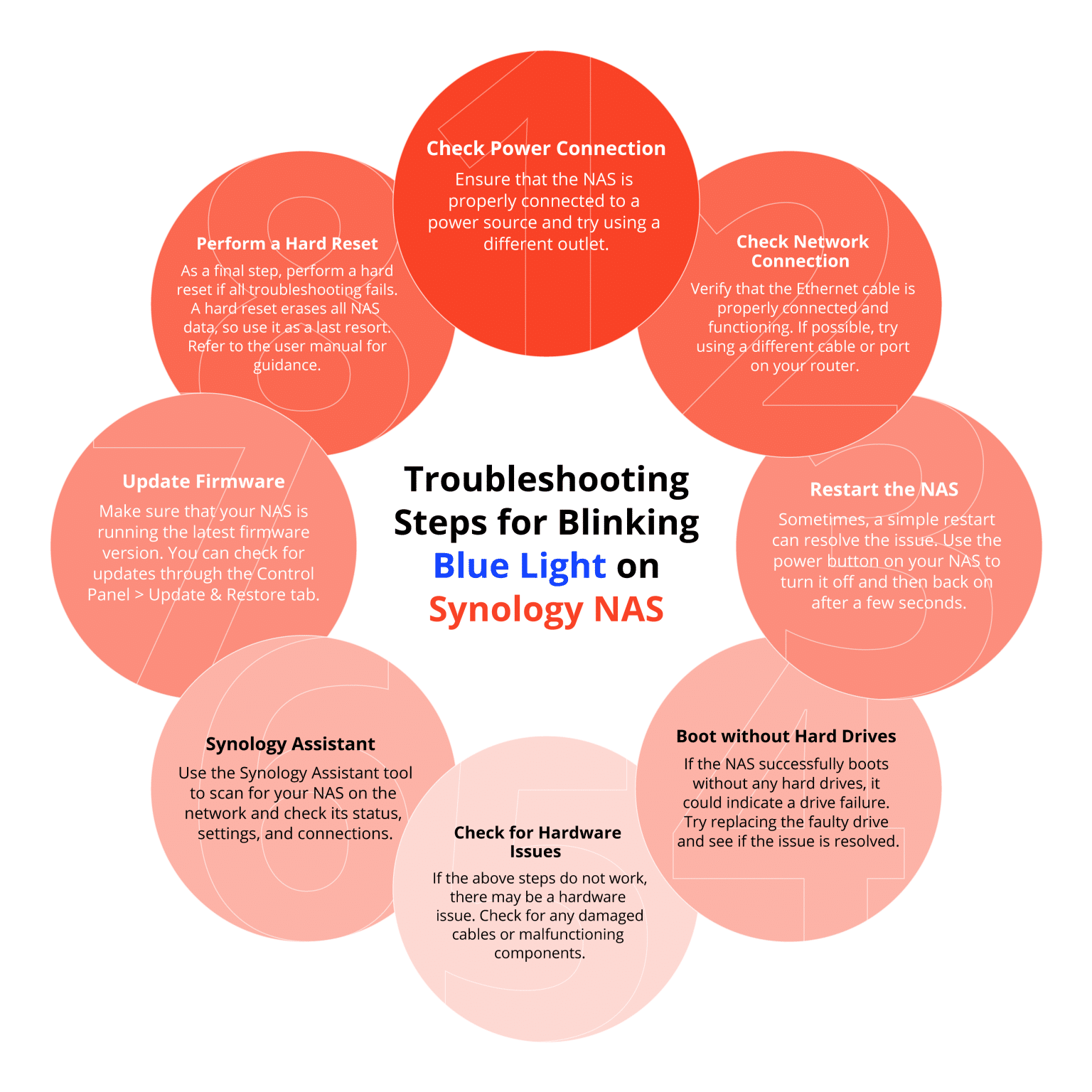 Synology Blinking Blue Light: A Comprehensive Guide