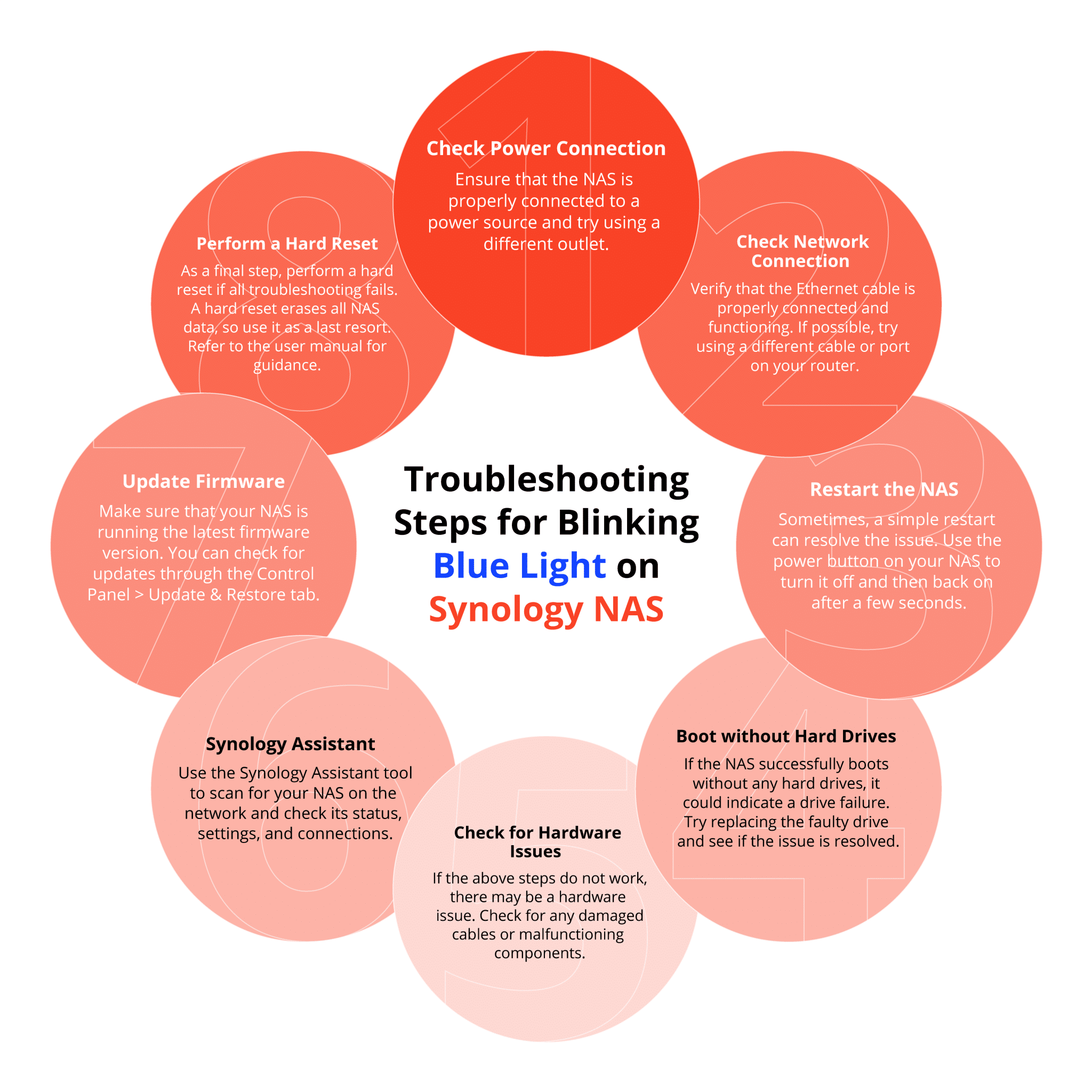 Synology Blinking Blue Light: A Comprehensive Guide
